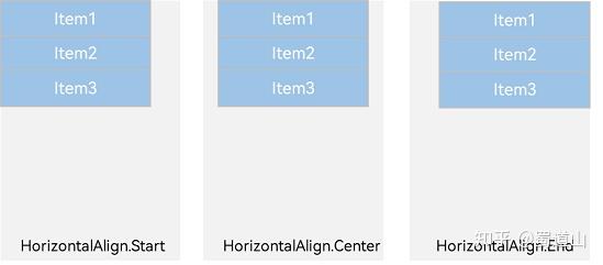 鸿蒙HarmonyOS实战-ArkUI组件（Row/Column） - 知乎