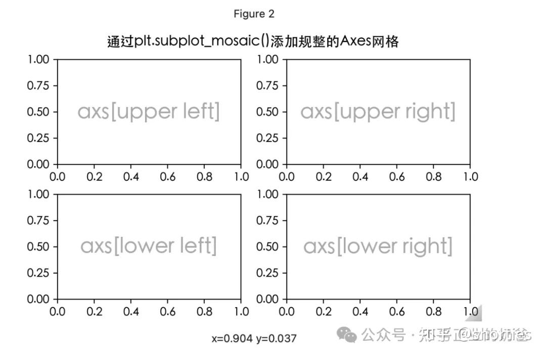 小白学数据可视化-一文搞懂Figure及Axes的布局 - 知乎