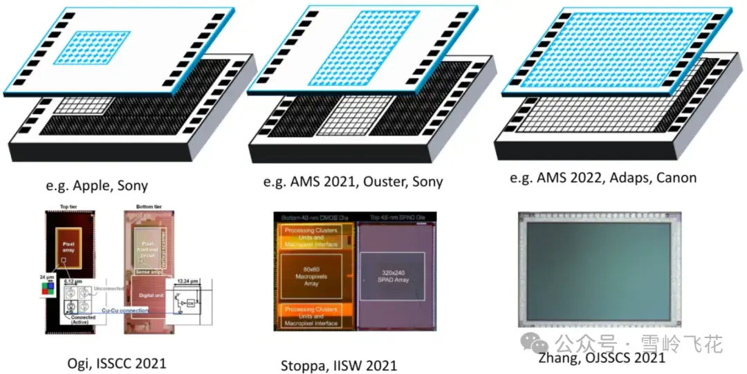 雪岭 · 激光雷达未来『最核心』器件——SPAD-SoC - 知乎