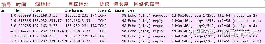 使用tcpdump 和 Wireshark进行简单TCP抓包分析 - 知乎