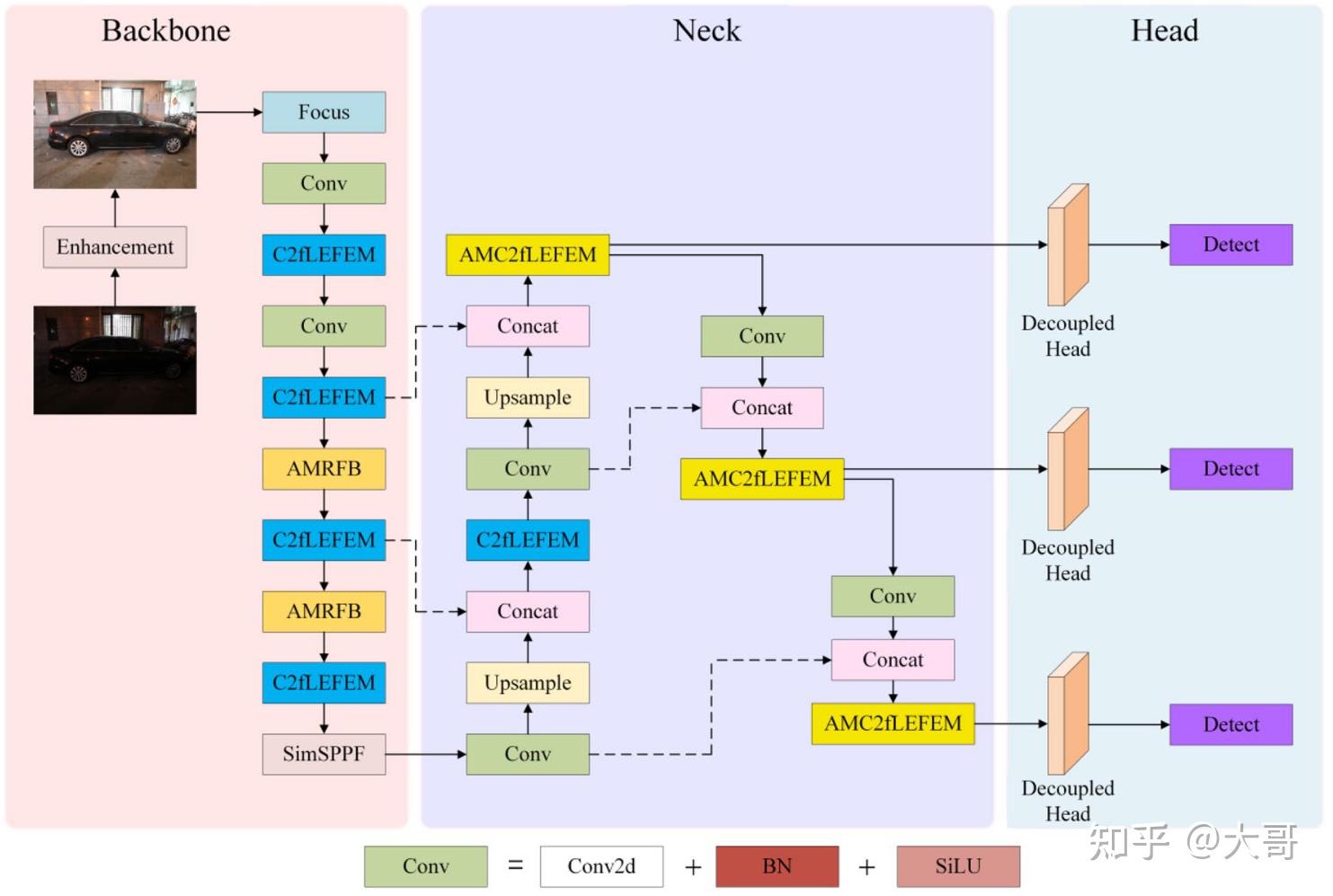 文献阅读：A novel low light object detection method based on the YOLOv5 ...