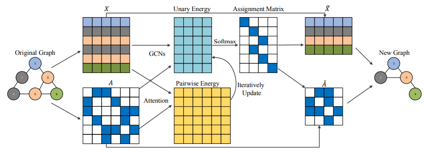 一文弄懂各大池化Pooling操作 - 知乎