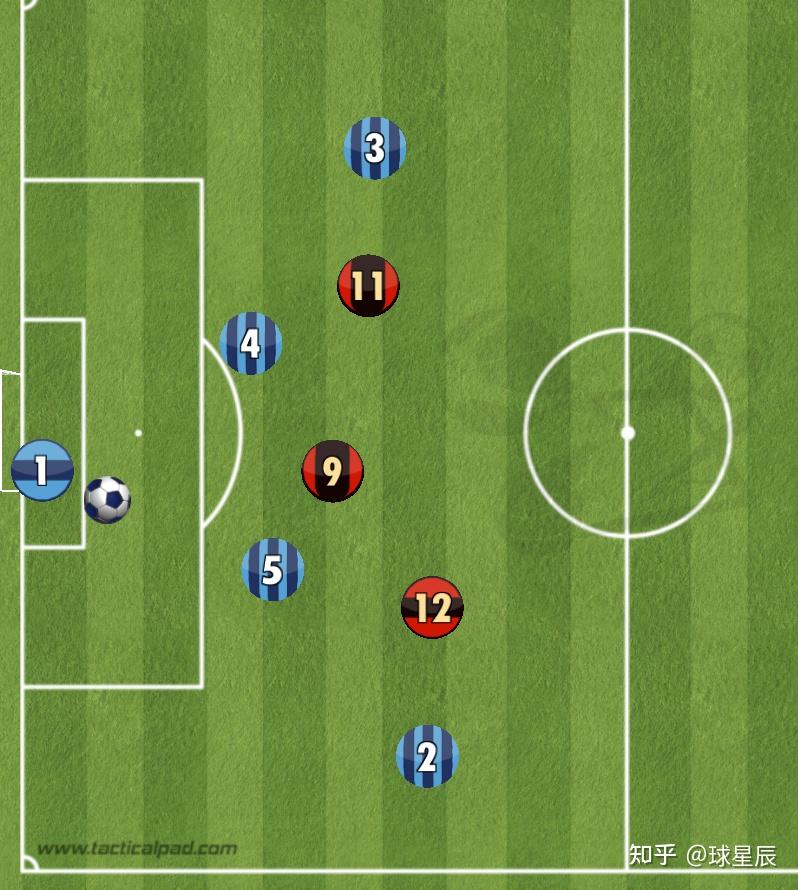 足球球商提升——433阵型 - 知乎