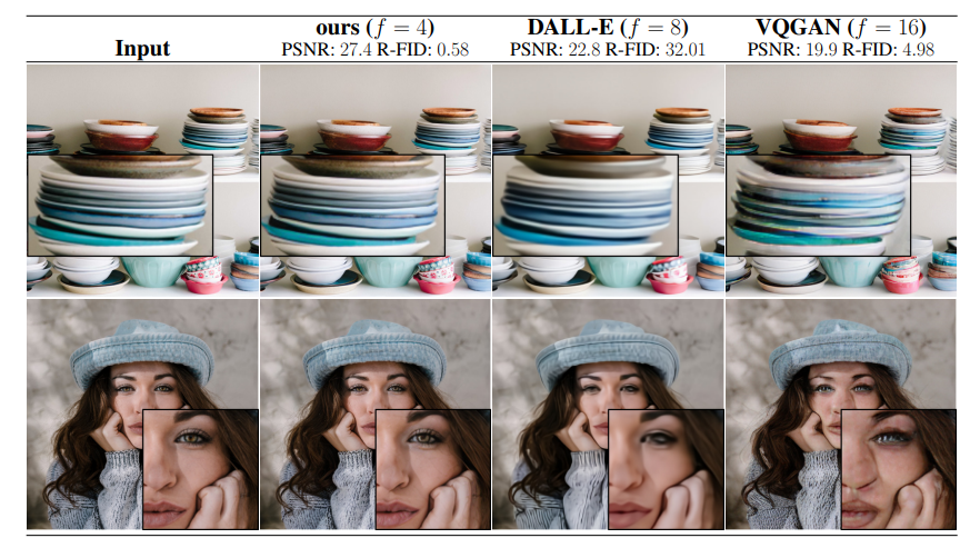 使用隐式扩散模型进行高分辨率图像合成（High-Resolution Image Synthesis with Latent Diffusion Models） - 知乎