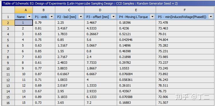 Maxwell与Workbench联合优化仿真 - 知乎