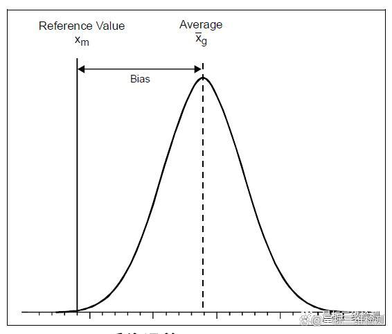 一文读懂MSA——测量系统分析 - 知乎