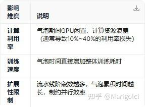LLM并行-TP DP PP 到底是什么P事？ - 知乎