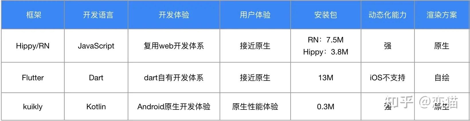 腾讯 TDF 即将开源 Kuikly 跨端框架，Kotlin 支持全平台 - 知乎