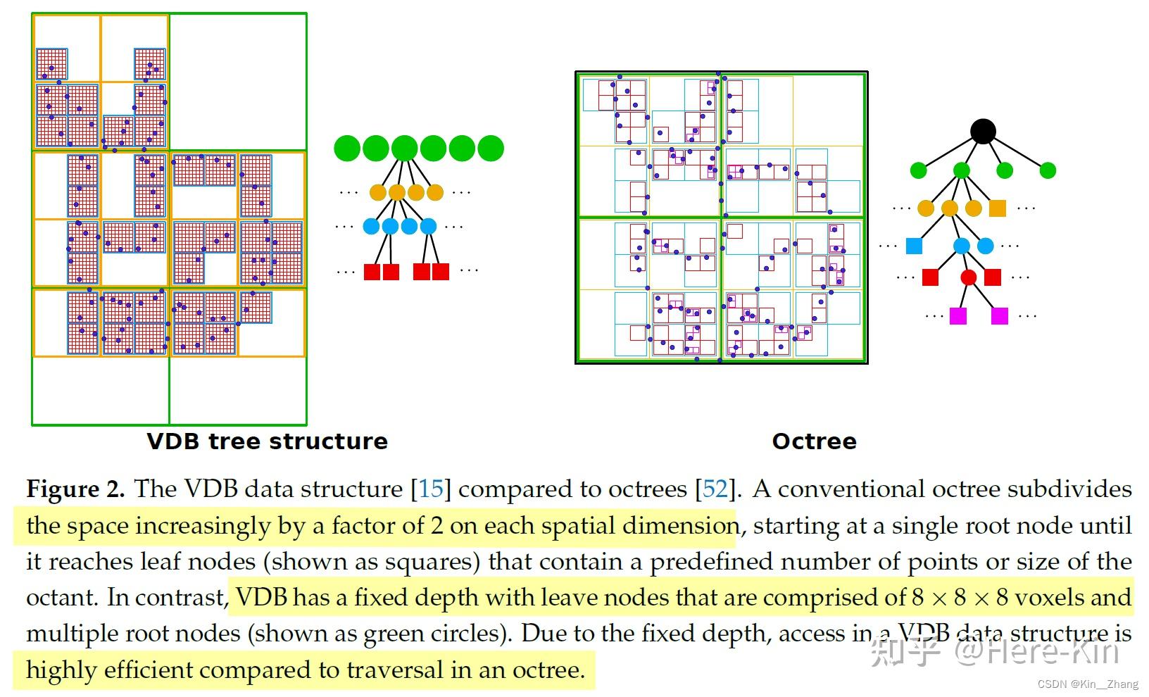 【论文阅读】VDBFusion: Flexible and Efficient TSDF Integration of Range Sensor Data - 知乎