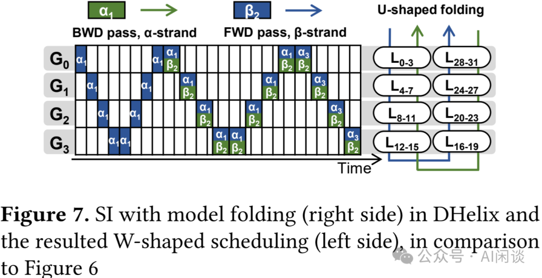 万字综述 LLM 训练中的 Overlap 优化：字节 Flux 等 7 种方案 - 知乎
