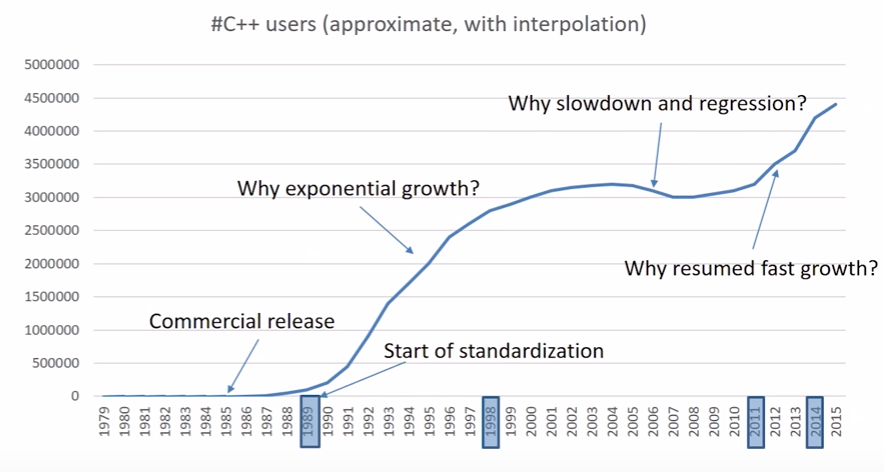 CppCon 2014-2016 选荐合辑 - 知乎