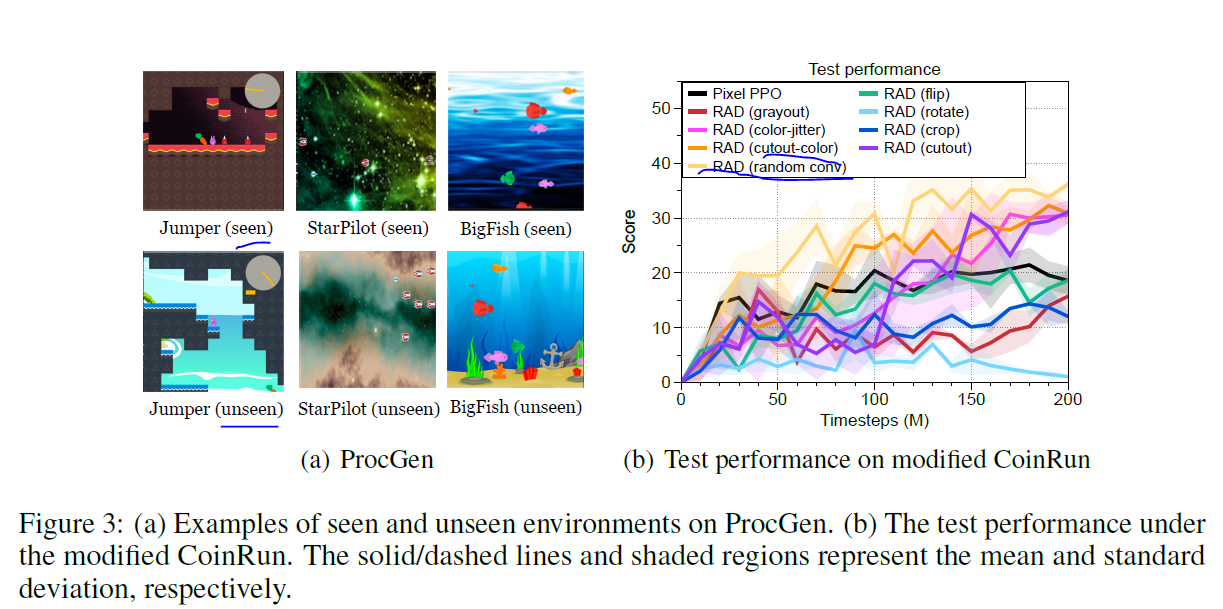 Data Augmentation in Reinforcement Learning - 知乎