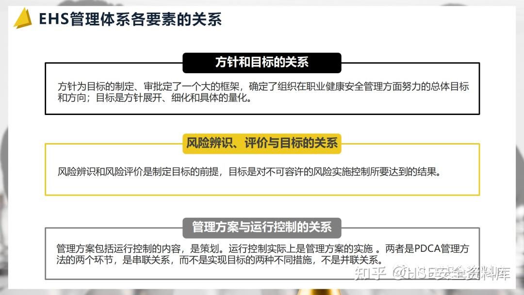 PPT |【课件】EHS管理体系基础培训（60页） - 知乎