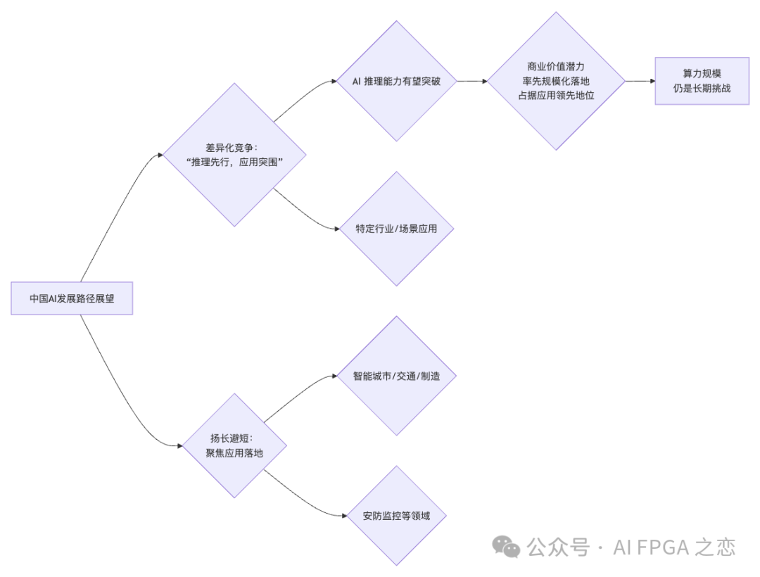 谈谈华为昇腾910C性能 - 吴建明wujianming - 博客园