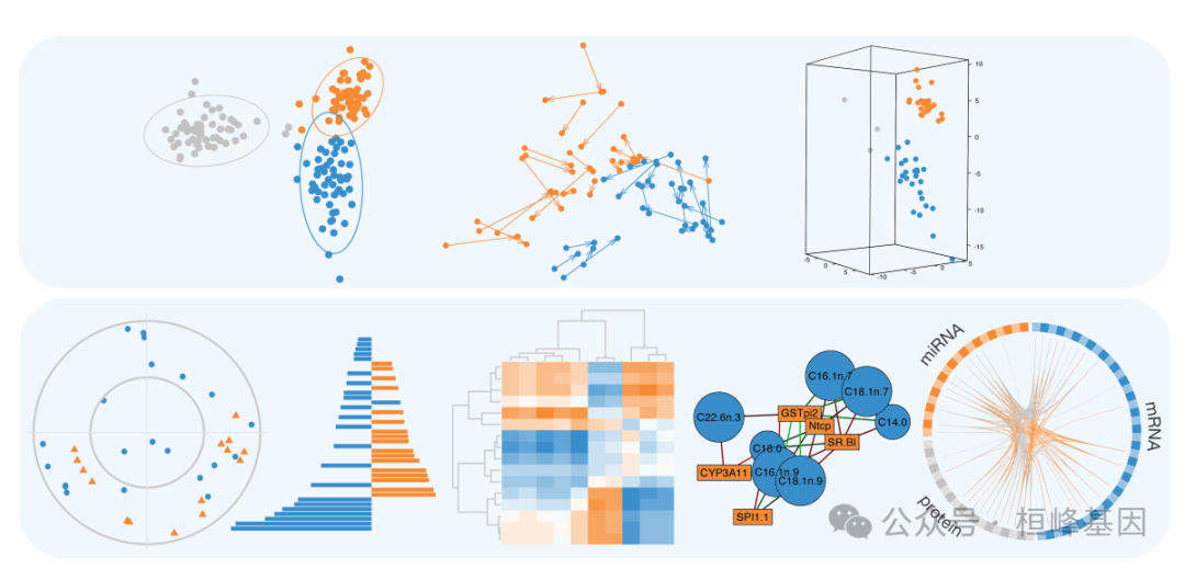 Omics 1.多组学分析工具(mixOmics) - 知乎