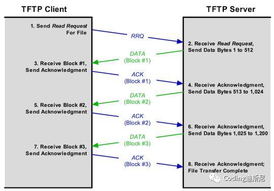 FTP/TFTP/FTPS/SFTP协议全解析 - 知乎