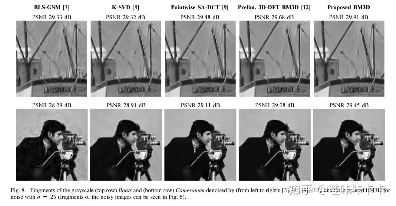 Image Denoising by Sparse 3-D Transform-Domain Collaborative Filtering（BM3D） - 知乎