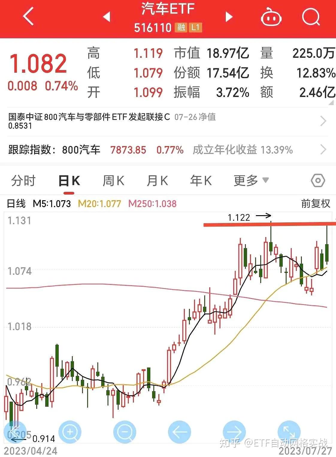 ETF出现以下三种情况尽量不要去买 - 知乎