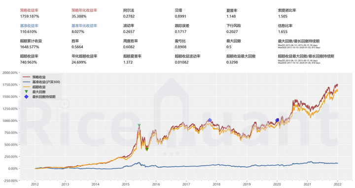 F-Score模型的A股实证 - 知乎