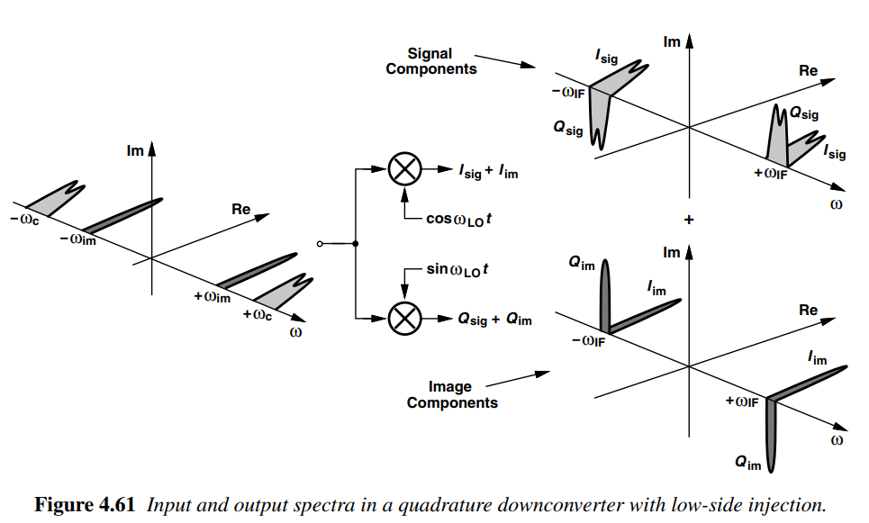 《RF microelectronics》笔记（3） - 知乎