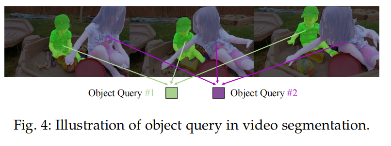Transformer-Based Visual Segmentation: A Survey - 知乎