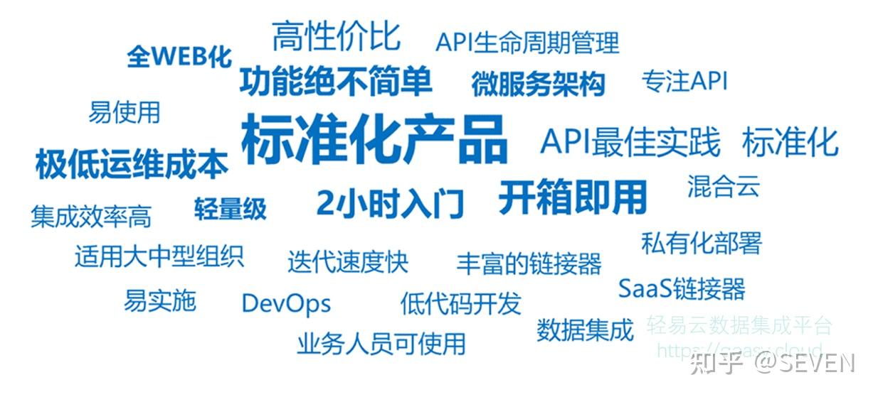 用友NC65与用友NCC对接集成NC65-凭证列表查询打通凭证新增 - 知乎