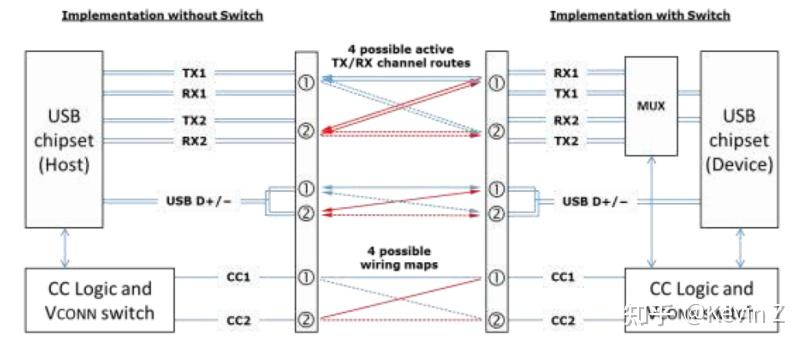 USB Type-C Configuration Channel (CC) 功能分析 - 知乎