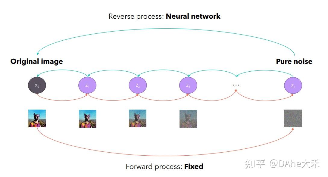 Coding Stable Diffusion from scratch in PyTorch-中文翻译 - 知乎