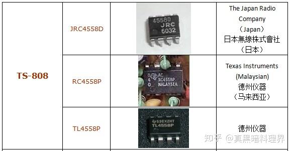 Ibanez Tube Screamer（TS808、TS9、TS10） 的前世今生 - 知乎
