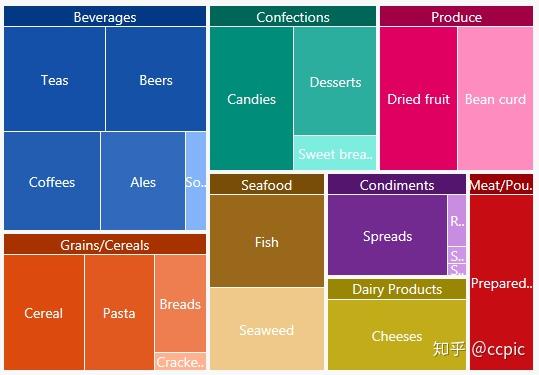 Matplotlib实现矩形Treemap - 知乎