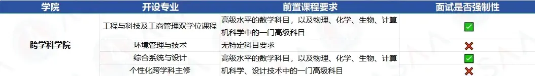 2025Fall香港科技大学本科申请要求！（普高 /AP/IB/AL） - 知乎