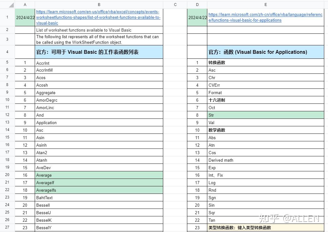 VBA笔记：VBA函数及VBA中调用工作表函数 - 知乎