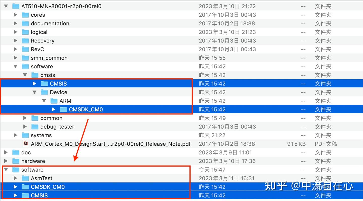 【SoC】14-GPIO的集成与流水灯实现 - 知乎