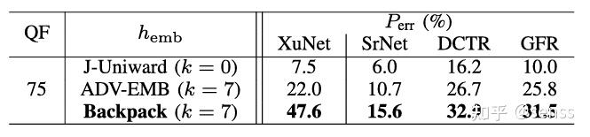 （TIFS 2022）Backpack: A Backpropagable Adversarial Embedding Scheme - 知乎