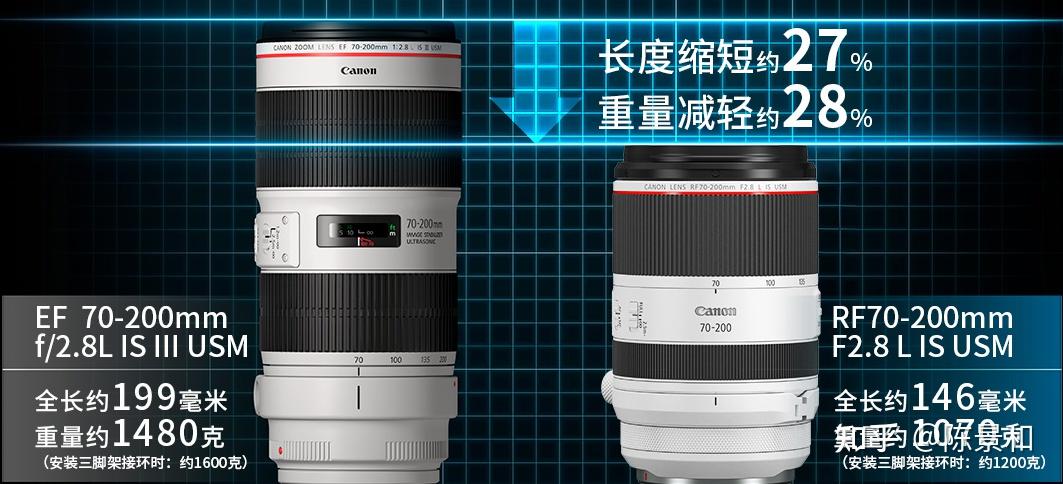 预算最多一万，买佳能EF70-200 f2.8 二代还是 RF 70-200 f4？哪个画质更好?