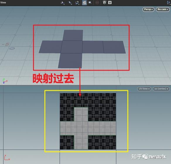 关于UV我都需要知道什么？① - 知乎