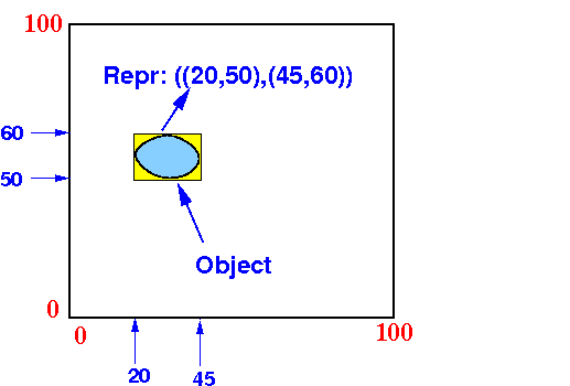 数据结构之R Tree - 知乎