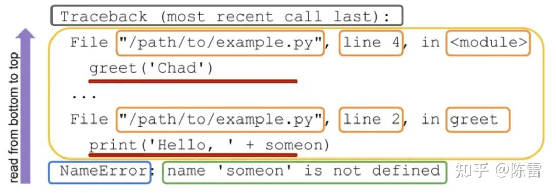 如何轻松地解读Python的报错信息？ - 知乎