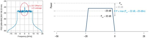 802.11ax（Wi-Fi 6）技术简介和射频测试 - 知乎