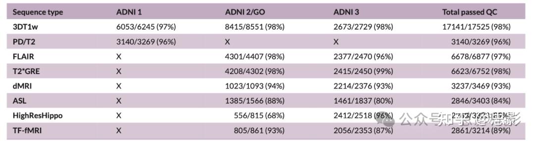 ADNI磁共振数据库概览 - 知乎
