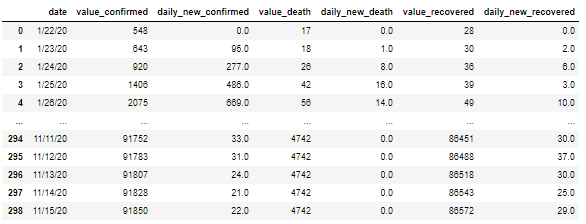 用Python Flask, Plotly和AdminLTE创建仪表盘 - 知乎