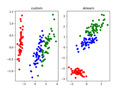 一文弄懂AdaBoost、提升树、残差树、GDBT - 知乎