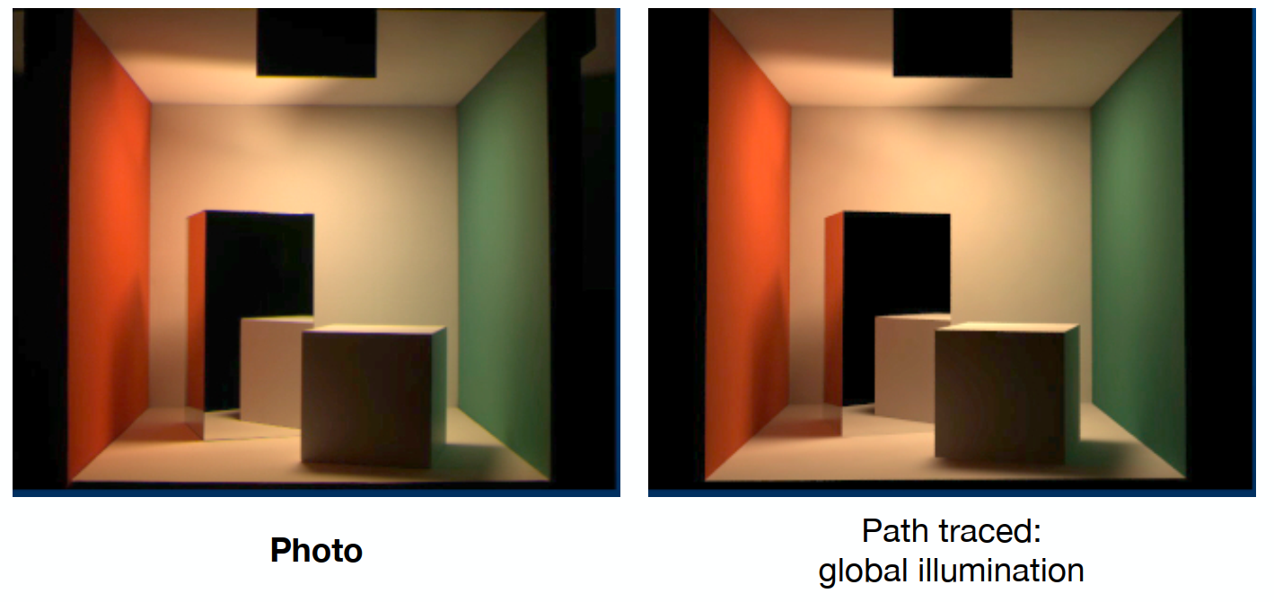 图形学个人笔记 Path Tracing - 知乎