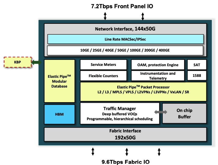 博通发布Jericho2C+芯片 - 知乎