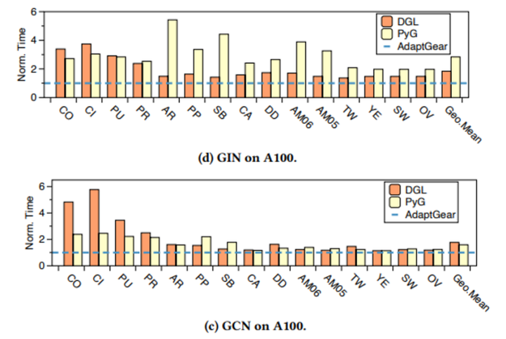 图机器学习调研洞察：PyG与DGL - Splendid2025 - 博客园