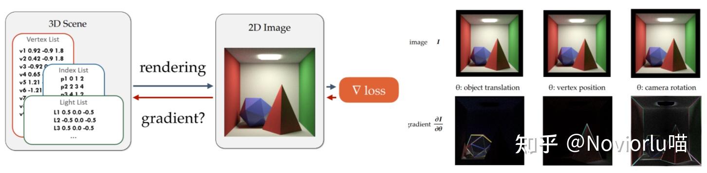 图形学渲染笔记 - Differentiable Rendering - 知乎