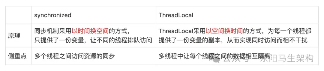 JUC并发—12.ThreadLocal源码分析 - 知乎