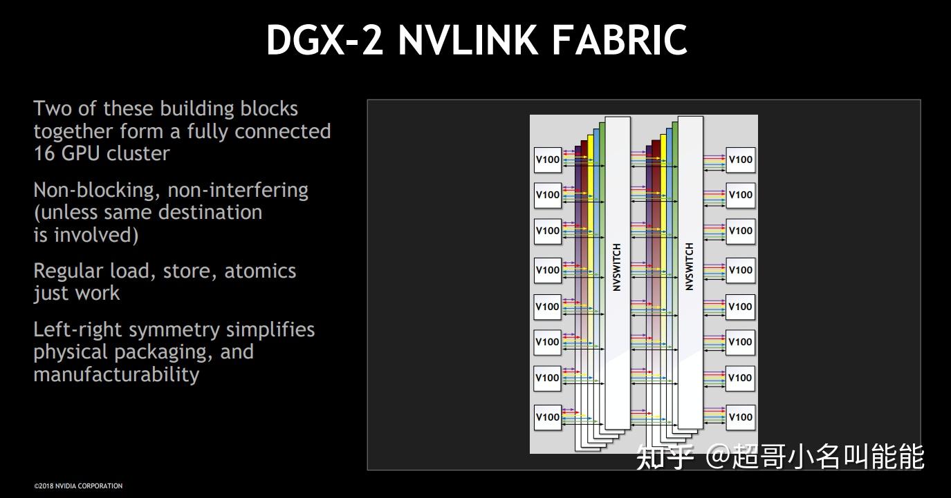 一文读懂NVSwitch和NVLink - 知乎