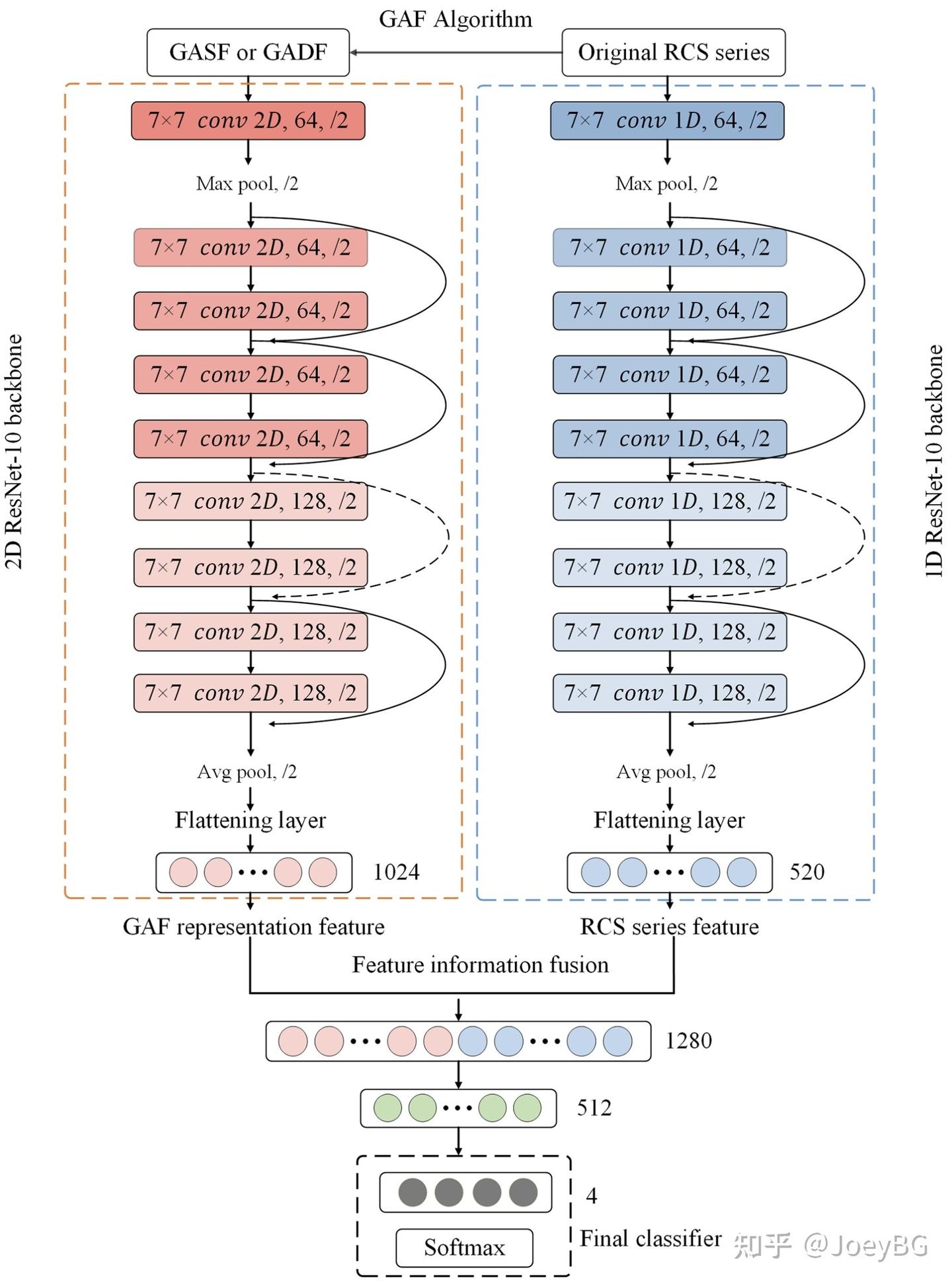 第五章 快速移植任何图像识别网络用于信号处理：格拉姆角场（GASF/GADF）与马尔可夫迁移场（MTF） - 知乎
