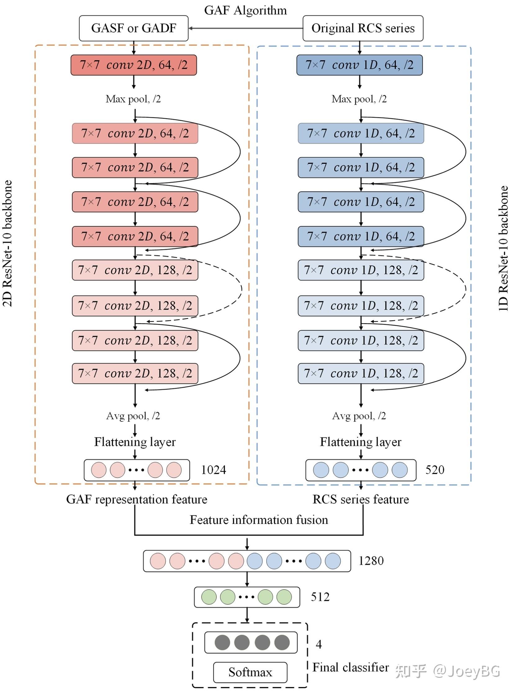 第五章 快速移植任何图像识别网络用于信号处理：格拉姆角场（GASF/GADF）与马尔可夫迁移场（MTF） - 知乎